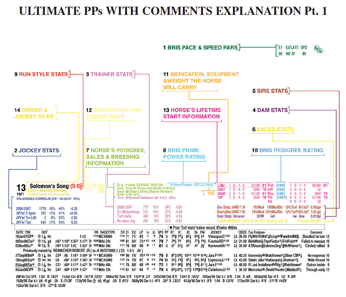 Ultimate PPs with Comments Explanation – OaklawnAnywhere