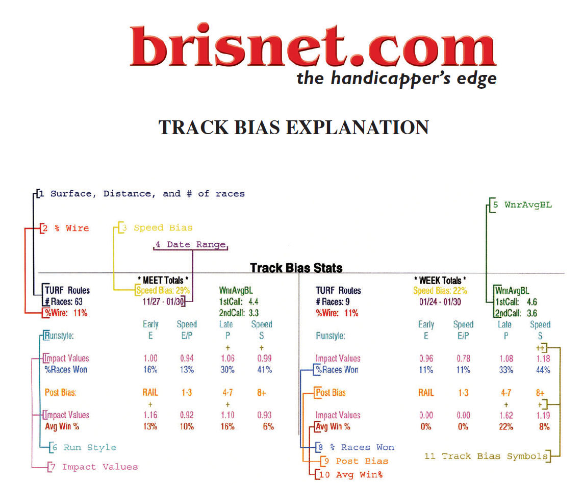 Ultimate PPs with Comments Explanation – OaklawnAnywhere