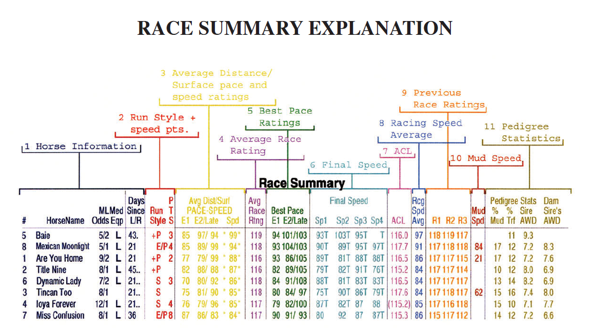 Ultimate PPs with Comments Explanation – OaklawnAnywhere